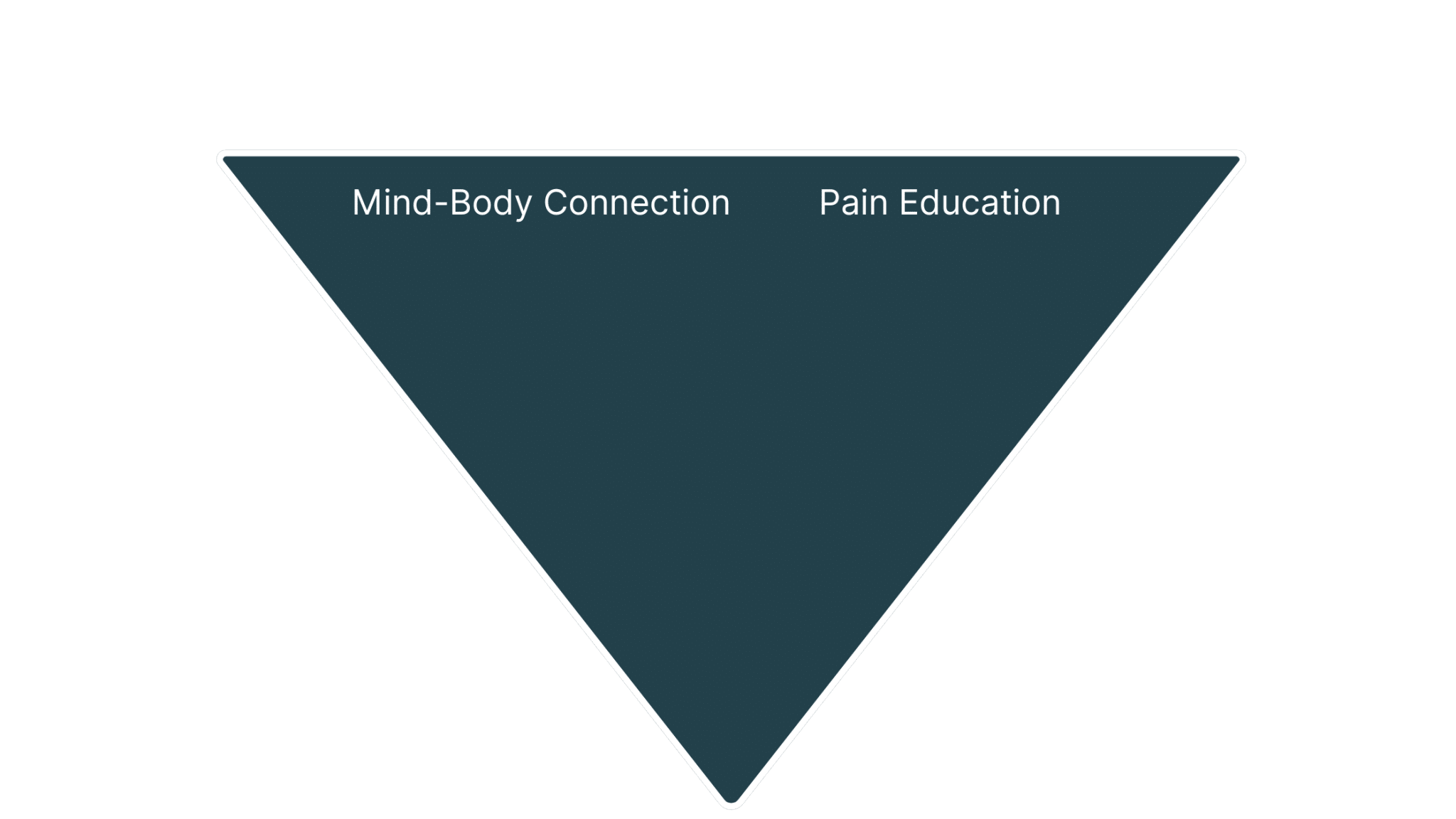 Multidisciplinary Pain Management Clinic - Managing Pain